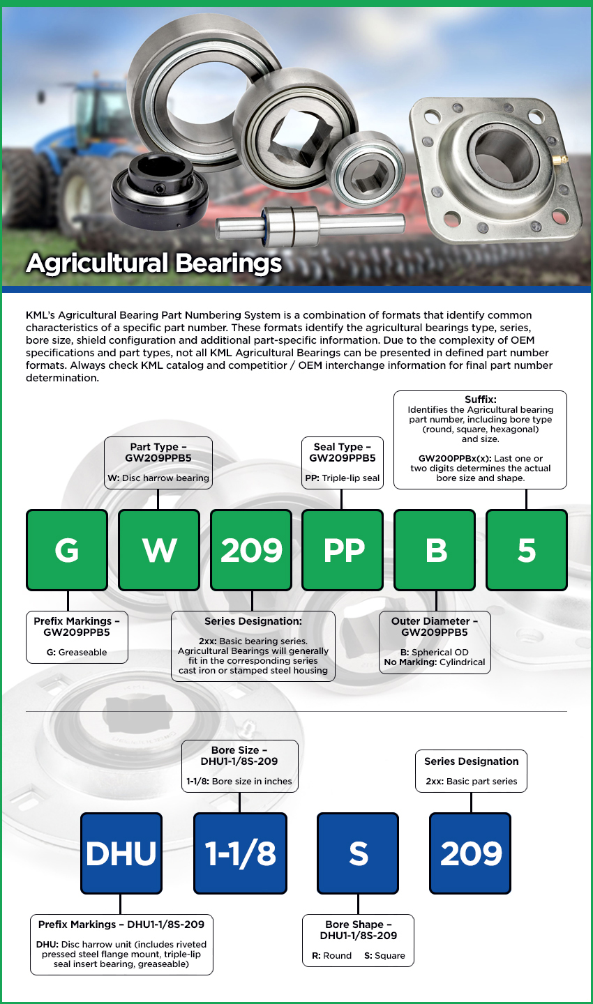 Bearing Numbering System Pdf at Hugo Jenyns blog