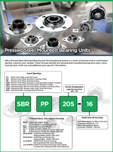 KML Part Numbering System - kmlbearingusa