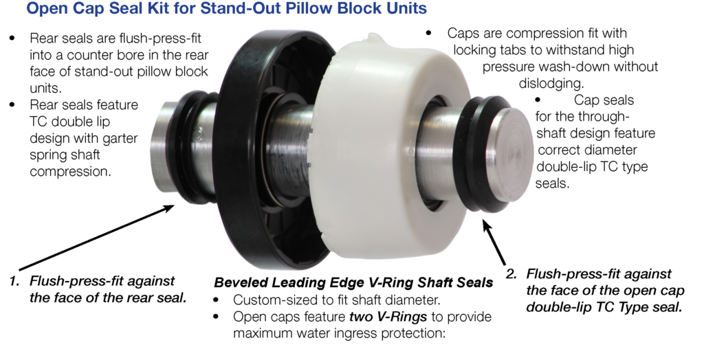 Stand-Out Pillow Block Through Shaft Seal Kit - kmlbearingusa